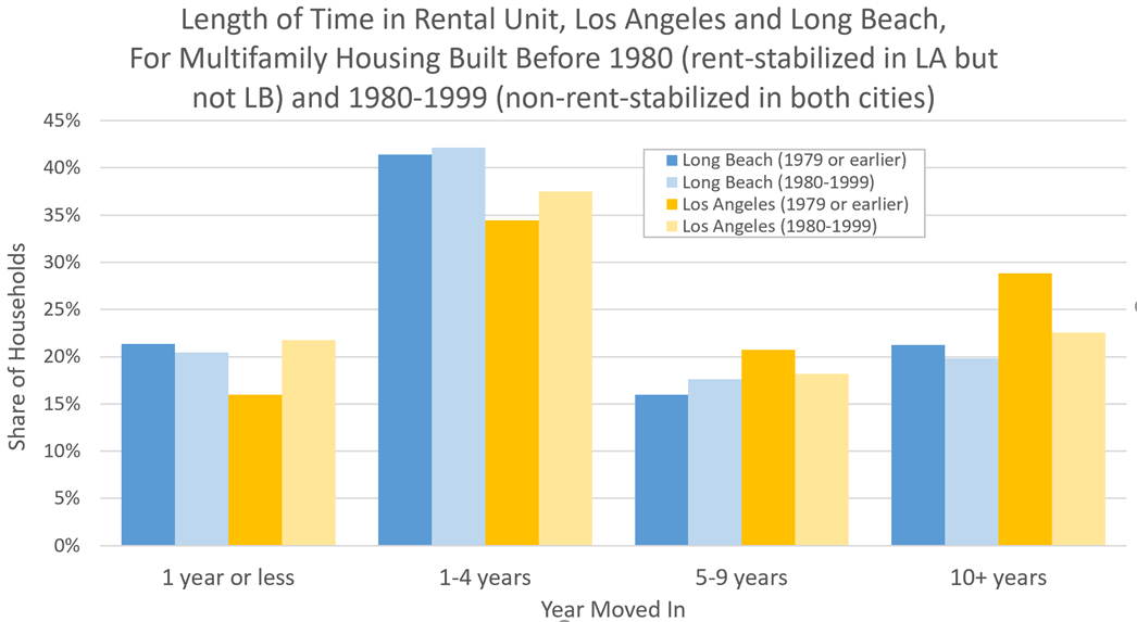 Rent Control Graph
